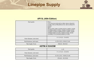 UTP presentation_ Rev 2 | PDF