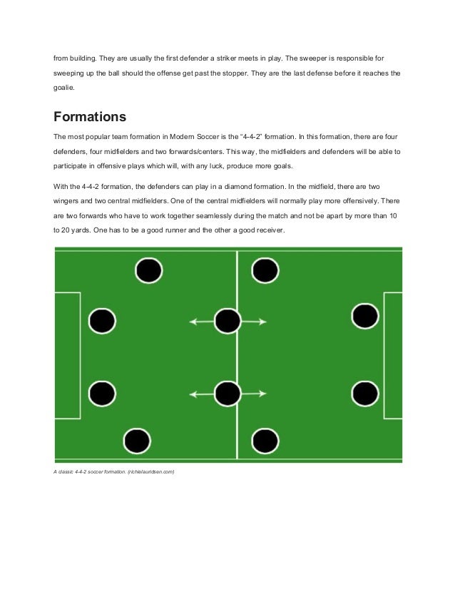 WORLD CUP 2014 SOCCER POSITIONS AND FORMATIONS