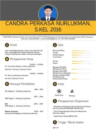 Curriculum Vitae Candra Perkasa Nurlukman, S.Kel