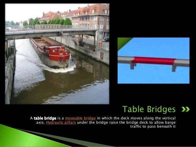 Types of Movable bridges
