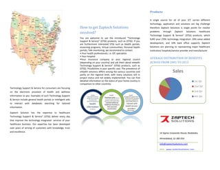 Zaptech Brochure | PPT
