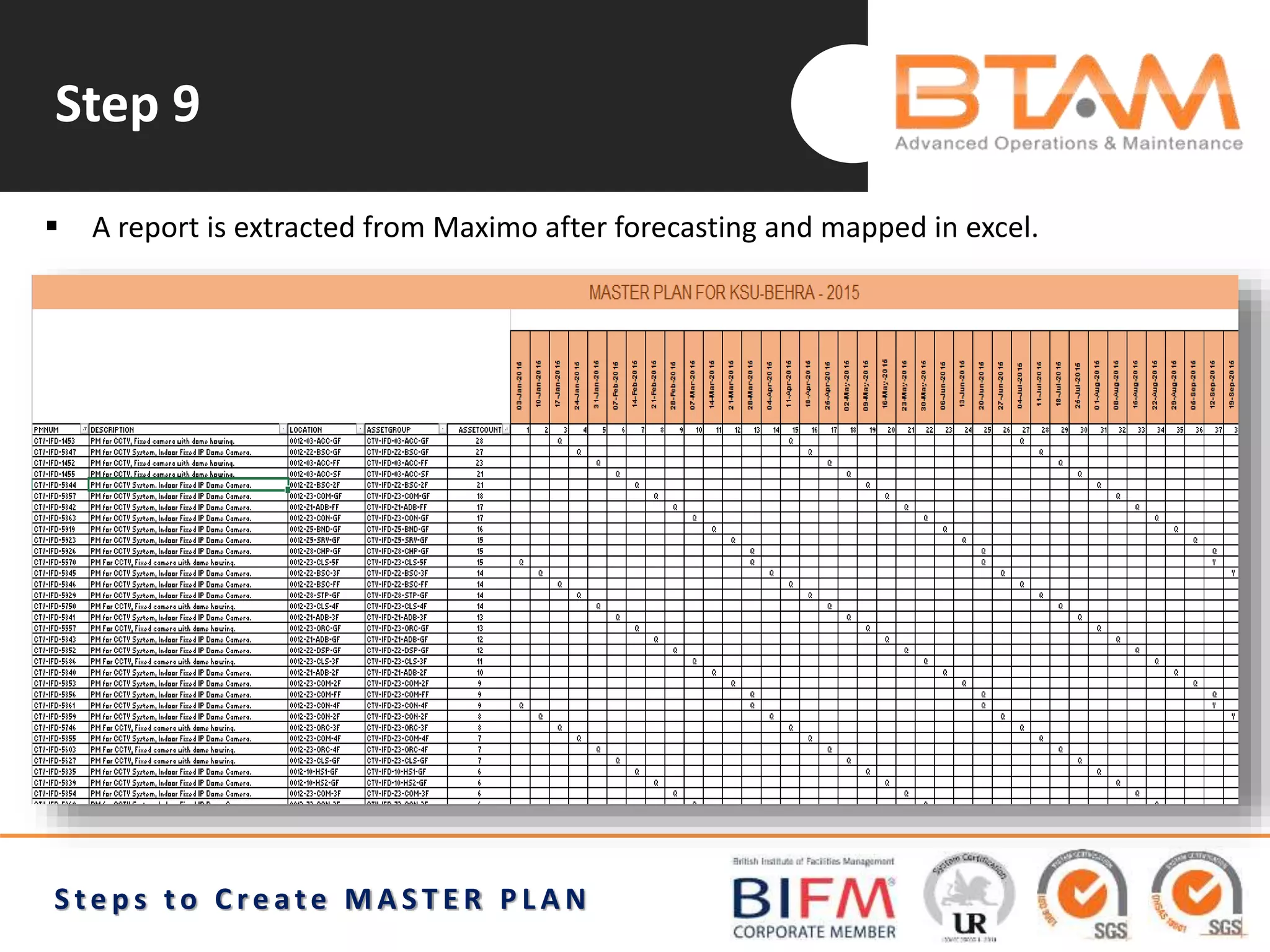 Steps to Create Master Plan -ppt | PPSX