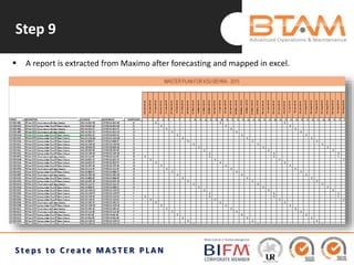 Steps to Create Master Plan -ppt | PPSX