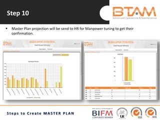 Steps to Create Master Plan -ppt | PPSX