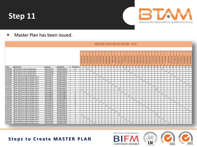 Steps to Create Master Plan -ppt | PPSX | Financial Planning | Personal ...