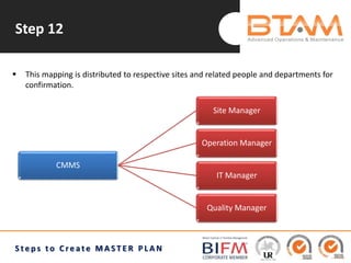 Steps to Create Master Plan -ppt | PPSX