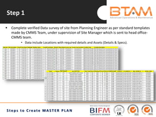 Steps to Create Master Plan -ppt | PPSX