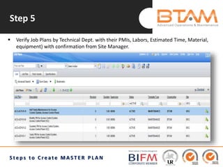 Steps to Create Master Plan -ppt | PPSX