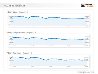 metroFlog 2010 | PPT