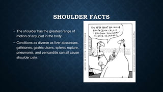 Shoulder Presentation - Internship II VA hospital (Acute care) | PPT