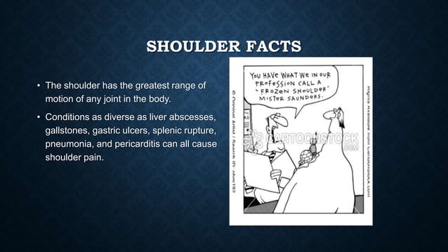 Shoulder Presentation - Internship II VA hospital (Acute care) | PPT