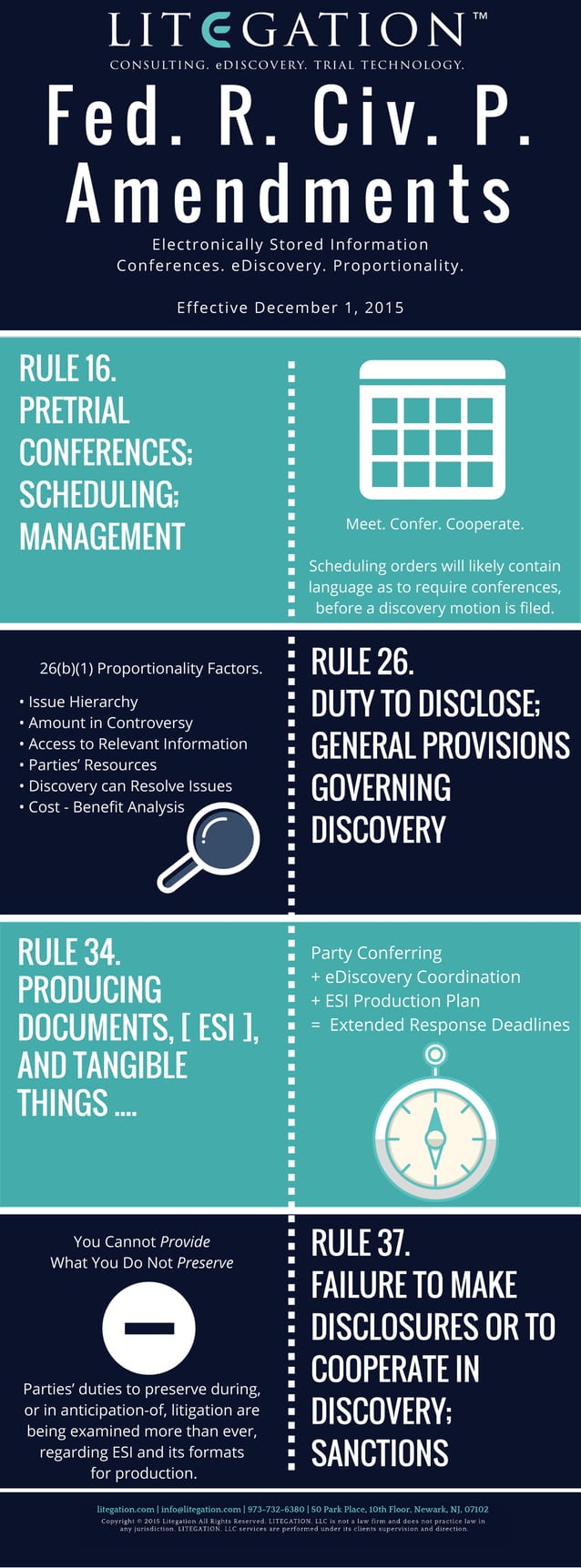 FRCP.Infographic