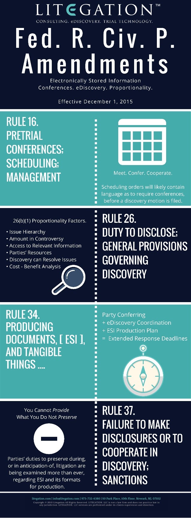FRCP.Infographic