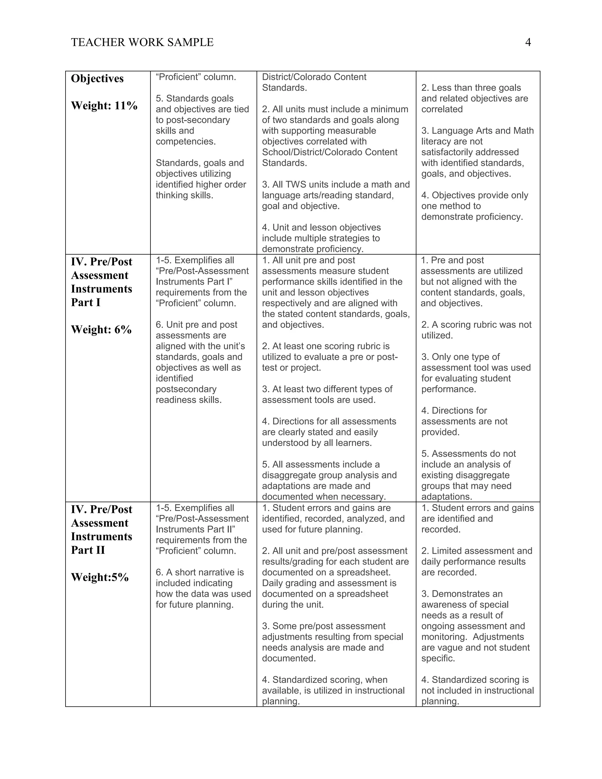 Emily Maddock Teacher Work Sample with Completed Logs | PDF