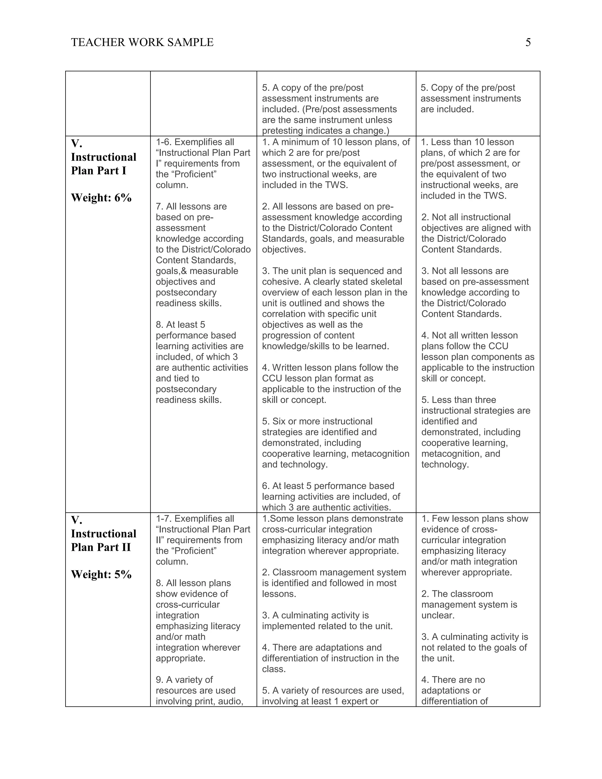 Emily Maddock Teacher Work Sample with Completed Logs | PDF