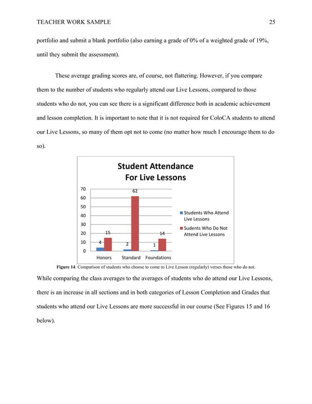 Emily Maddock Teacher Work Sample with Completed Logs | PDF
