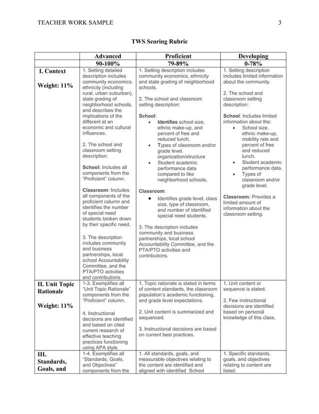 Emily Maddock Teacher Work Sample with Completed Logs | PDF