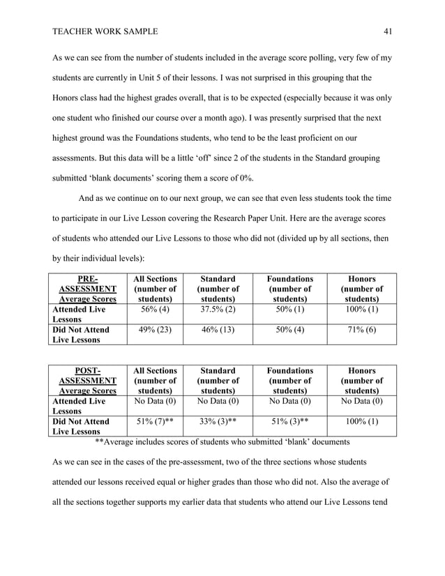 Emily Maddock Teacher Work Sample with Completed Logs | PDF