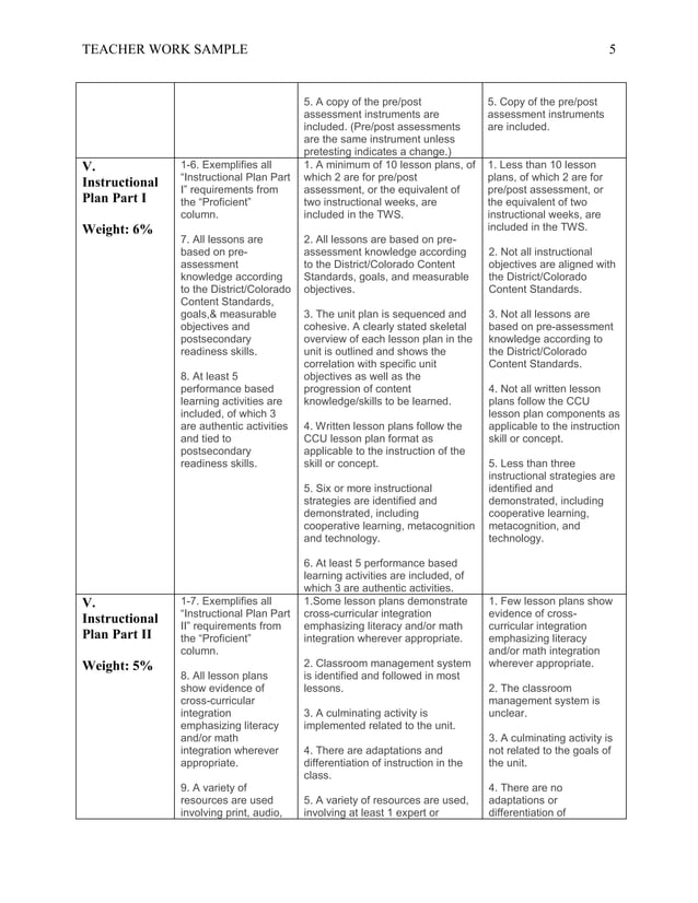 Emily Maddock Teacher Work Sample with Completed Logs | PDF