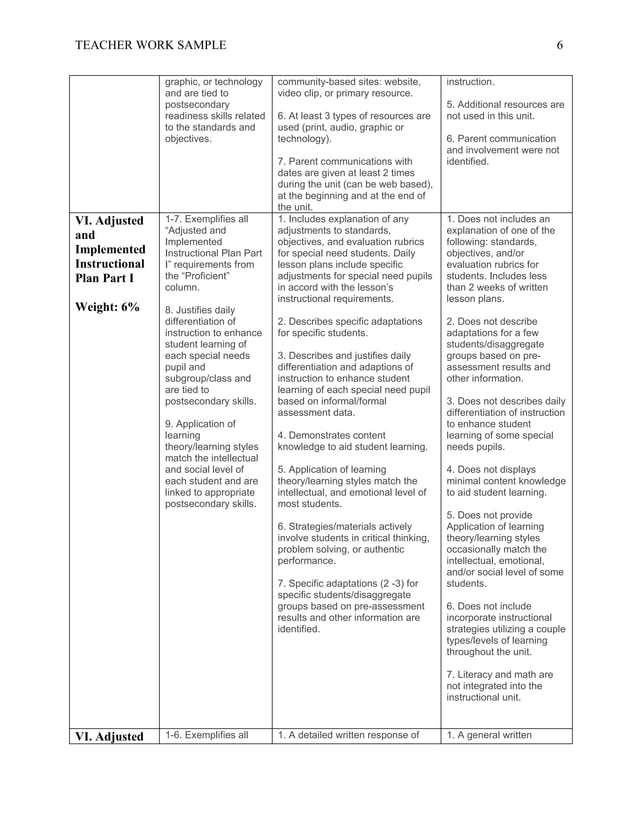 Emily Maddock Teacher Work Sample with Completed Logs | PDF