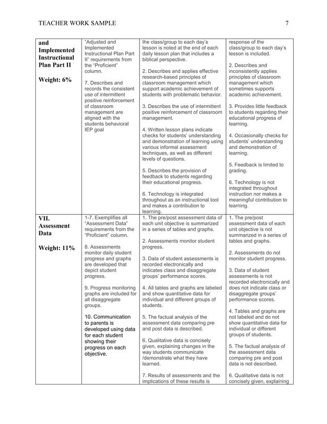 Emily Maddock Teacher Work Sample with Completed Logs | PDF
