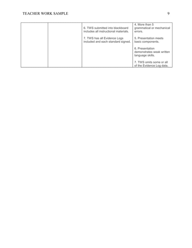 Emily Maddock Teacher Work Sample with Completed Logs | PDF