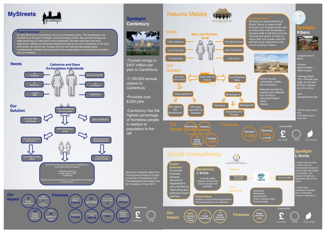 Enactus Kent Final Annual Report | PDF