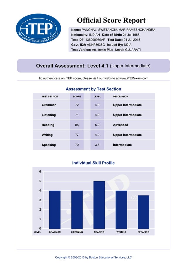 Swetang Panchal iTEP Result - Shwetang Panchal | PDF