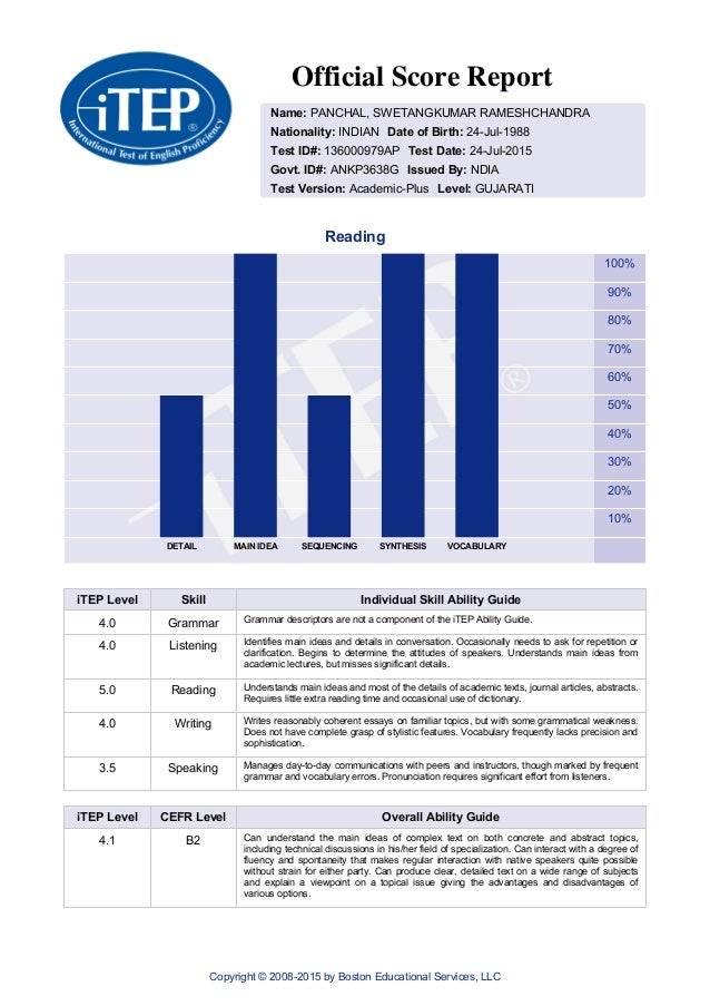 Swetang Panchal iTEP Result - Shwetang Panchal