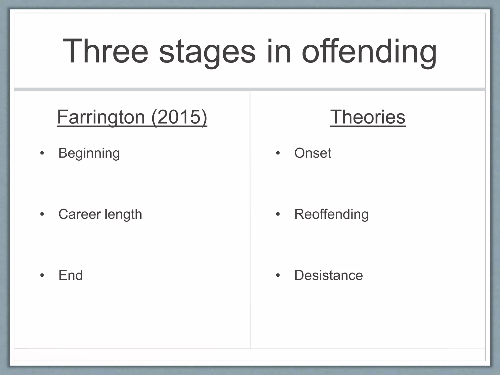 Criminology Conference Presentation | PPTX