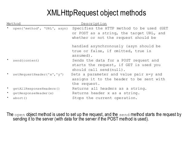 Polling Techniques Ajax Protocol Switching From To Websocket S