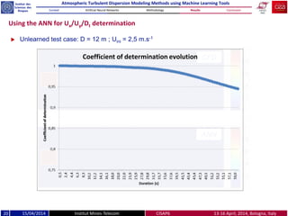 2014 CISAP6 Atmospheric Turbulent Dispersion Modeling Methods using ...