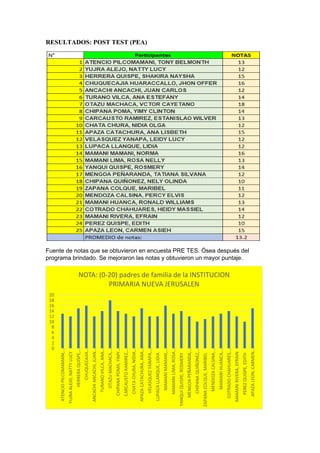 POST-TES_Y_PRE_TEST_(PEA).pdf EDUACION AMBIENTAL | PDF
