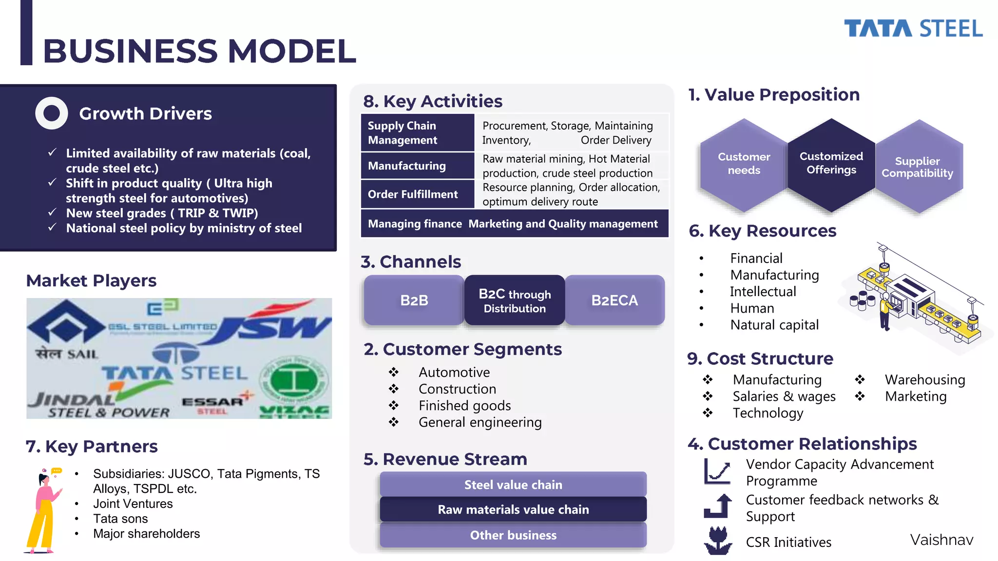 Digital Transformation: A case study on tata steel | PPTX