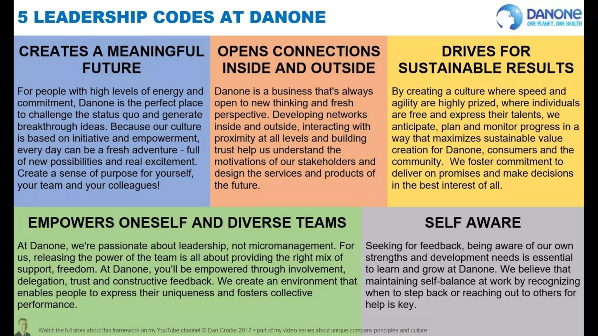 96 Diagrams With Leadership Principles And Core Values | PPTX | Large ...