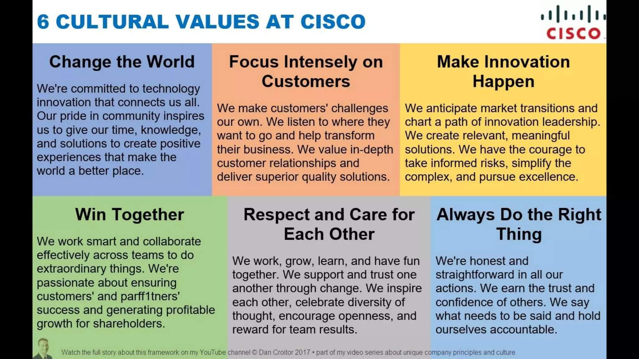 96 Diagrams With Leadership Principles And Core Values | PPTX | Large ...