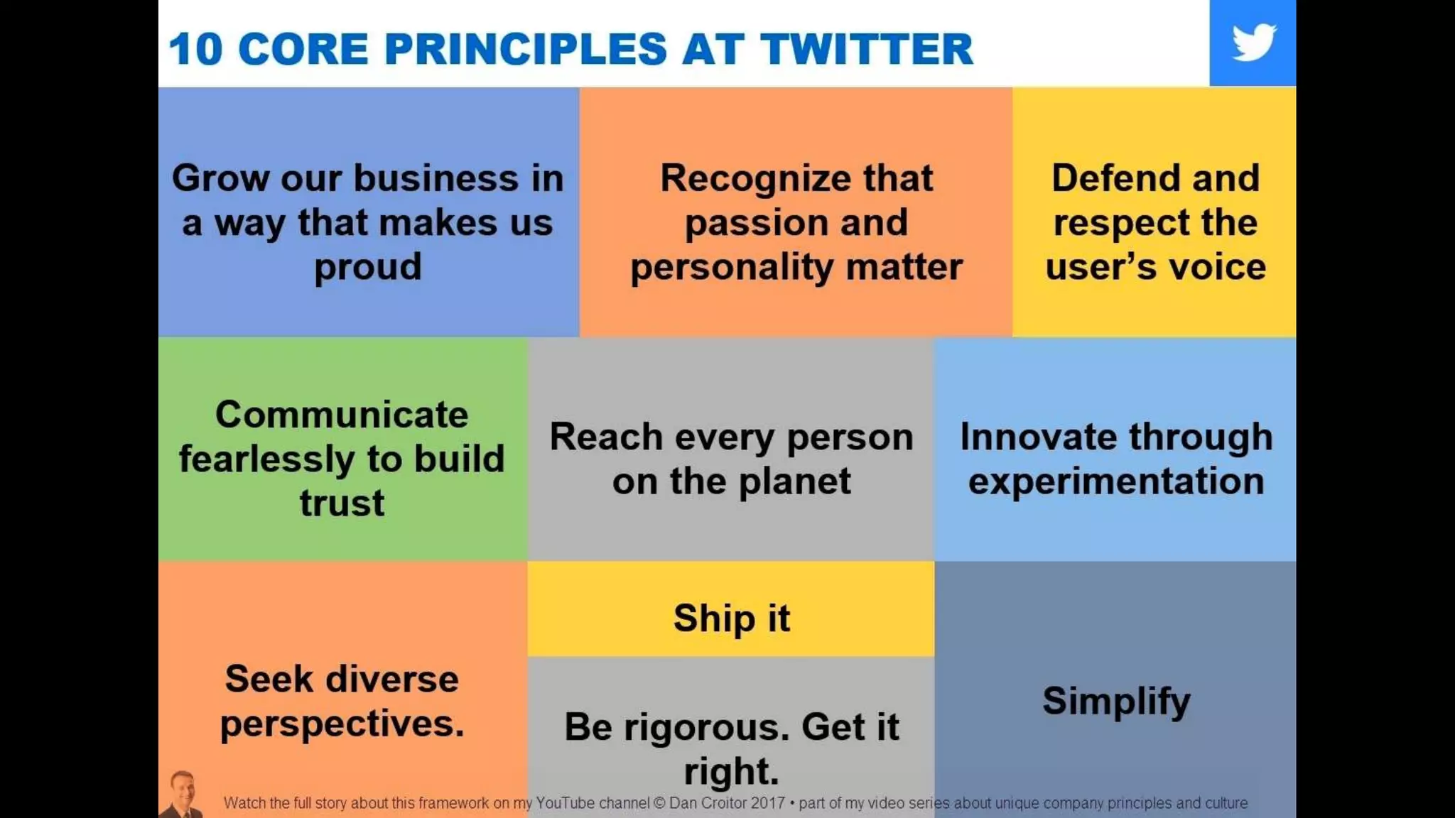 96 Diagrams With Leadership Principles And Core Values | PPT