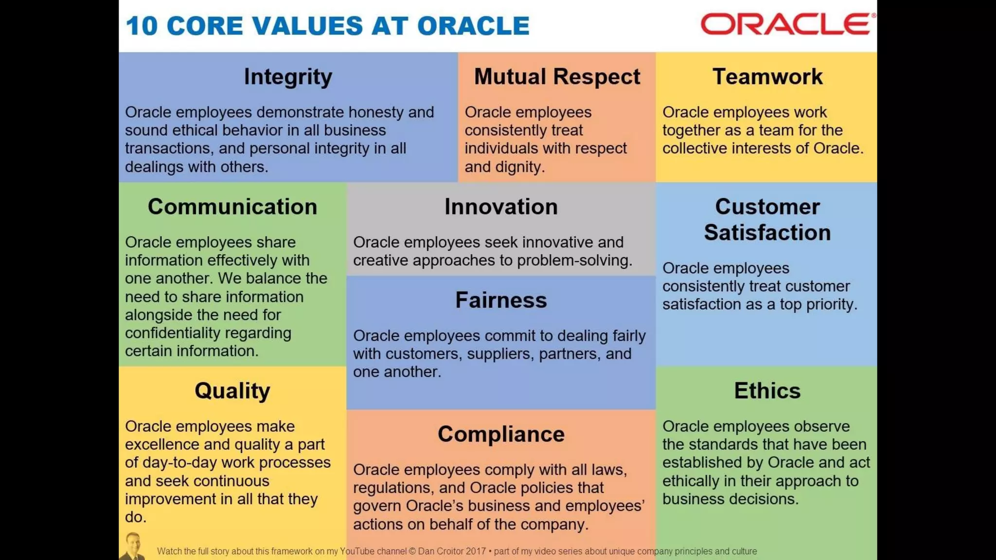 96 Diagrams With Leadership Principles And Core Values | PPT