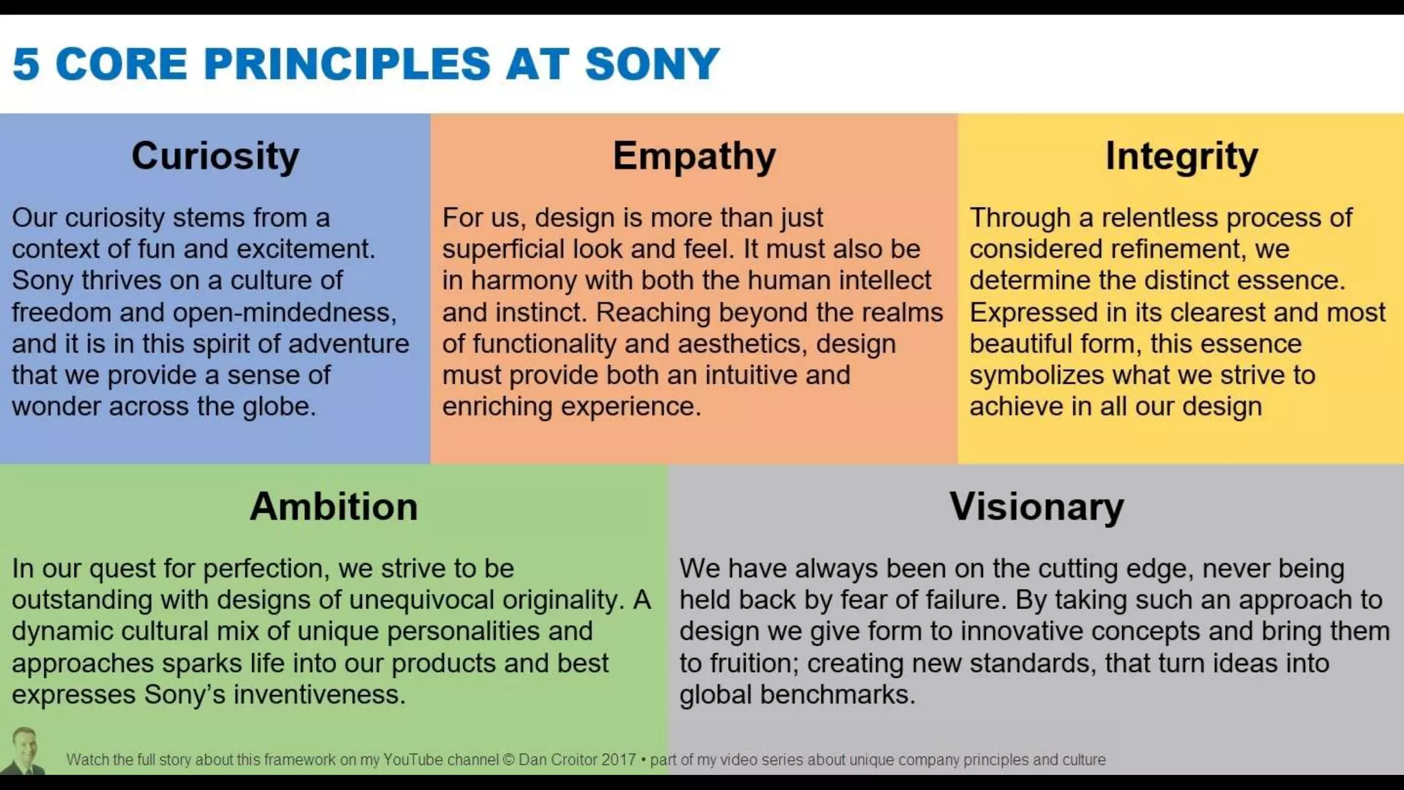 96 Diagrams With Leadership Principles And Core Values | PPTX | Large ...