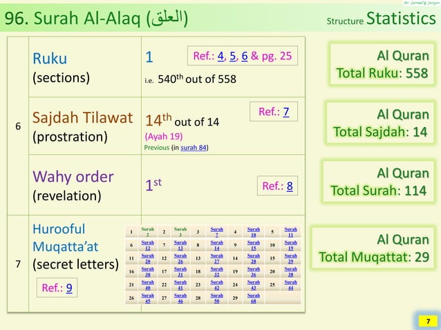 Al Quran (Chapter 96): Surah Al-Alaq [Blood Clot], Surah Ikra [Read] | PPT