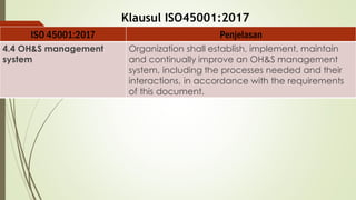 96. Integrated Management System.pdf