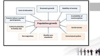Population Class 9_6.pptx NCERT | PPTX