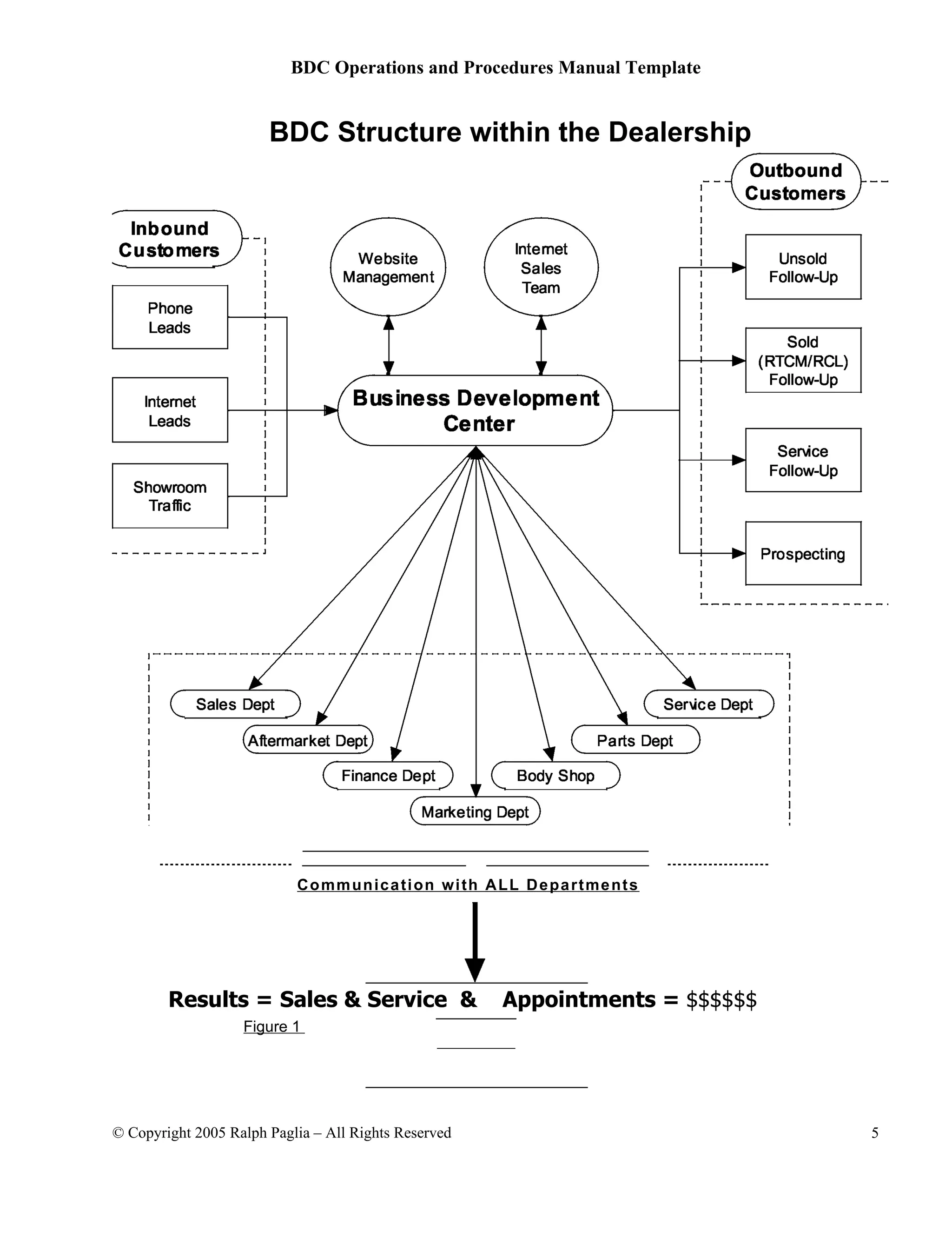 96 bdc operations-manual_template | DOC