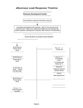 96 bdc operations-manual_template | DOC