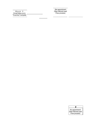 96 bdc operations-manual_template | DOC