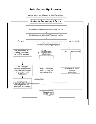 96 bdc operations-manual_template | DOC