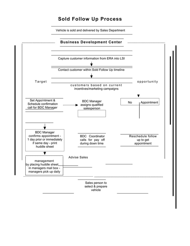96 bdc operations-manual_template | DOC | Automotive Industry | Industries