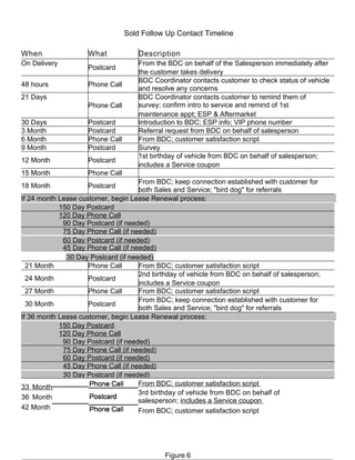 96 bdc operations-manual_template | DOC