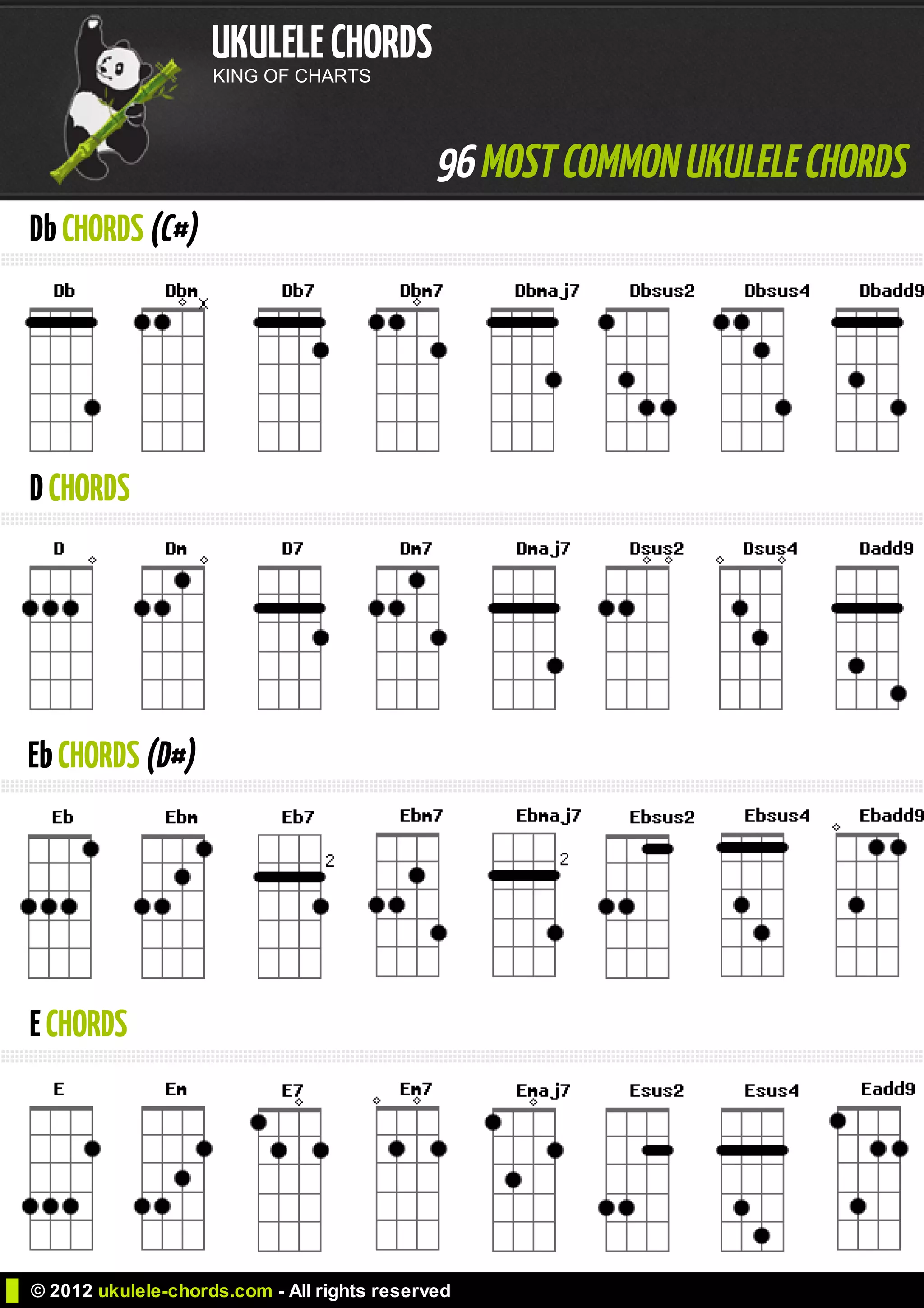96 Common Ukulele Chords | PDF