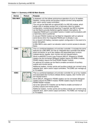 9600 0420 m2150 design guide issue 2.0.0.7 | PDF